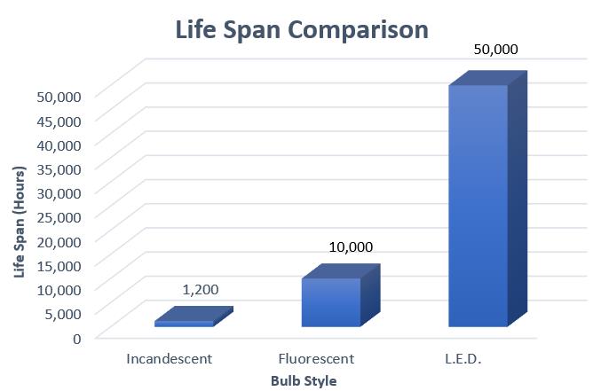 About Alert | Alert Lighting Co.